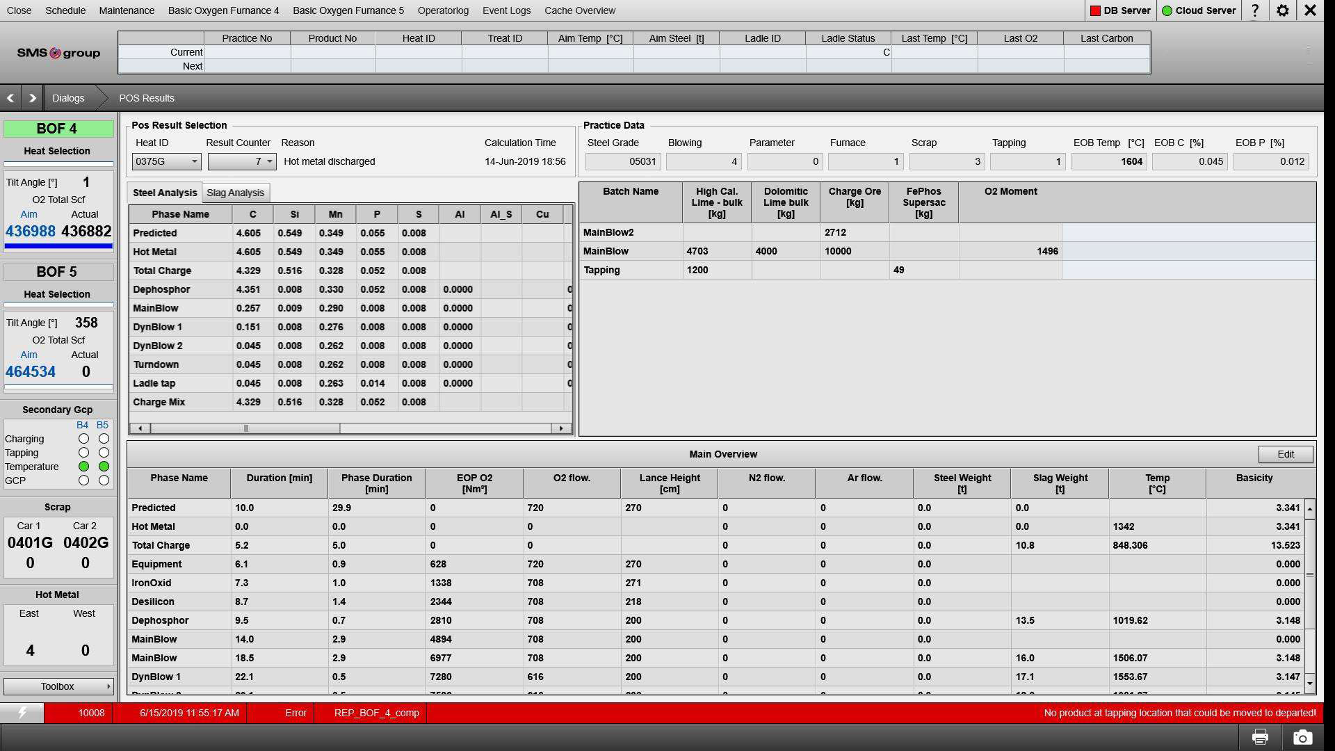 BOF converter process model calculates optimal composition of charge ...