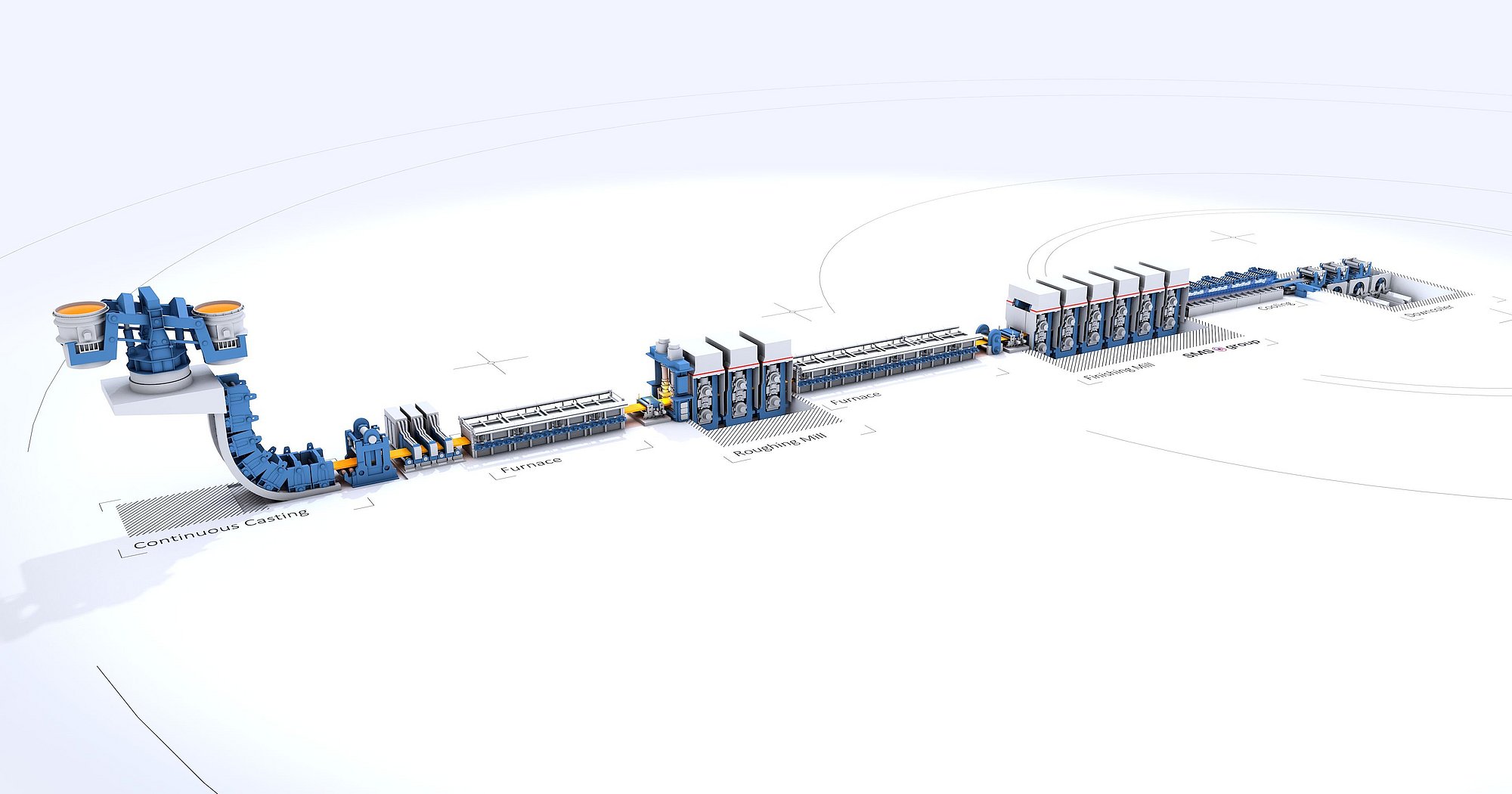 Real batch rolling or endless rolling? A comparison - SMS group GmbH