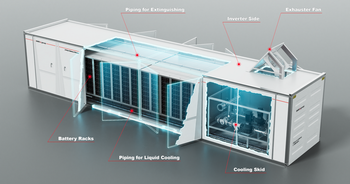 BESS - X-Pact® Battery Storage - SMS group GmbH