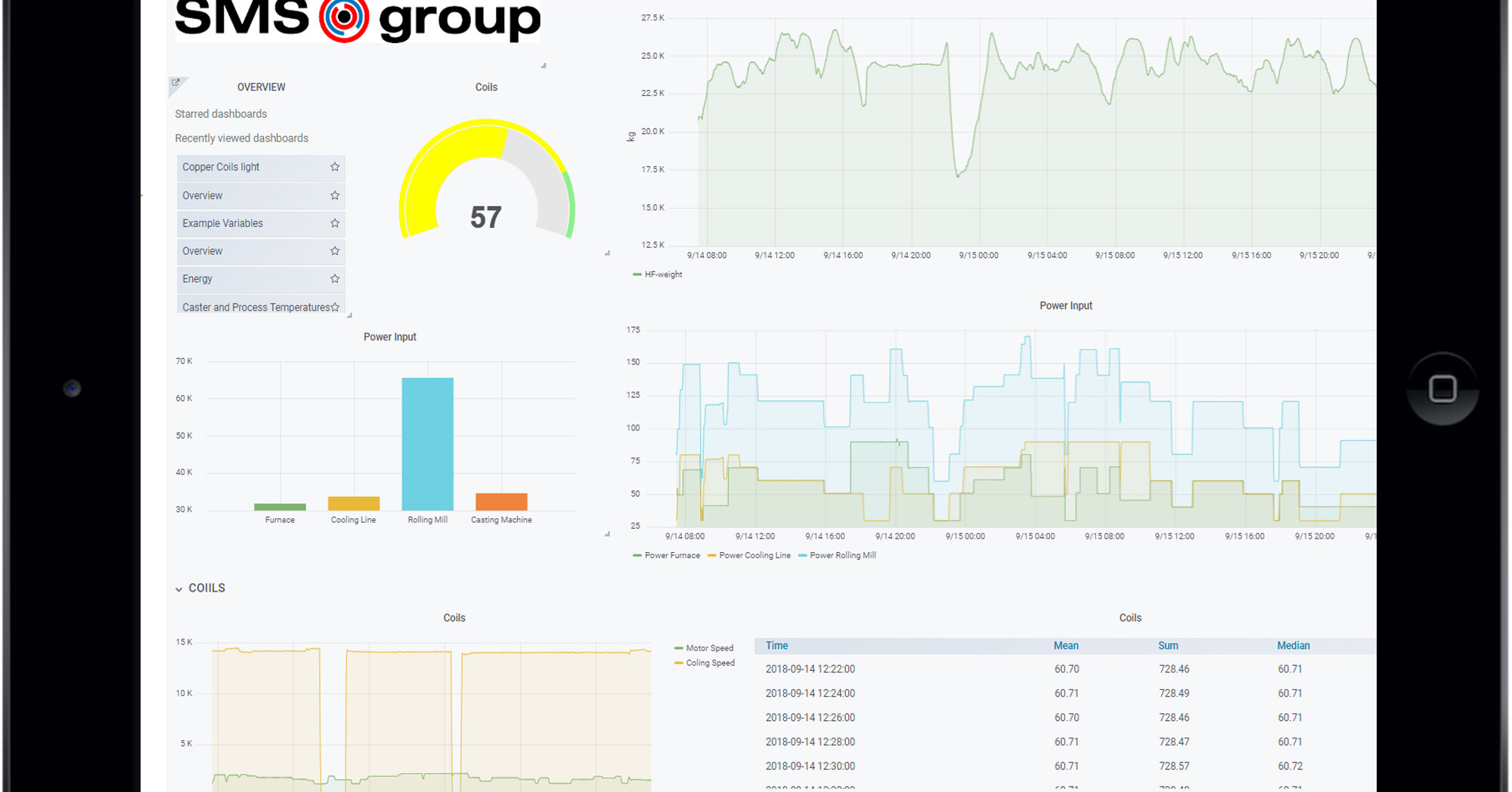 SMS-Metrics: Real-time recording and evaluation of machine data - SMS ...